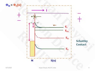 Metal-Semiconductor Contact | PDF