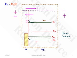 Metal-Semiconductor Contact | PDF