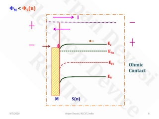 Metal-Semiconductor Contact | PDF