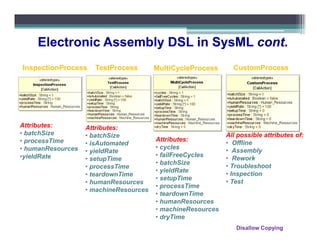 SysML to Discrete-event Simulation to Analyze Electronic Assembly ...