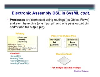 SysML to Discrete-event Simulation to Analyze Electronic Assembly Systems | PPT