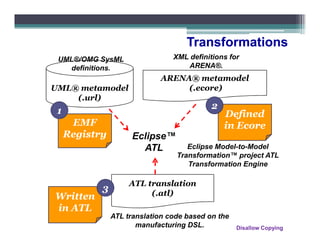 SysML to Discrete-event Simulation to Analyze Electronic Assembly ...