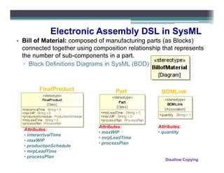 SysML to Discrete-event Simulation to Analyze Electronic Assembly ...