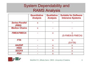A Model-Based Method for System Reliability Analysis | PDF