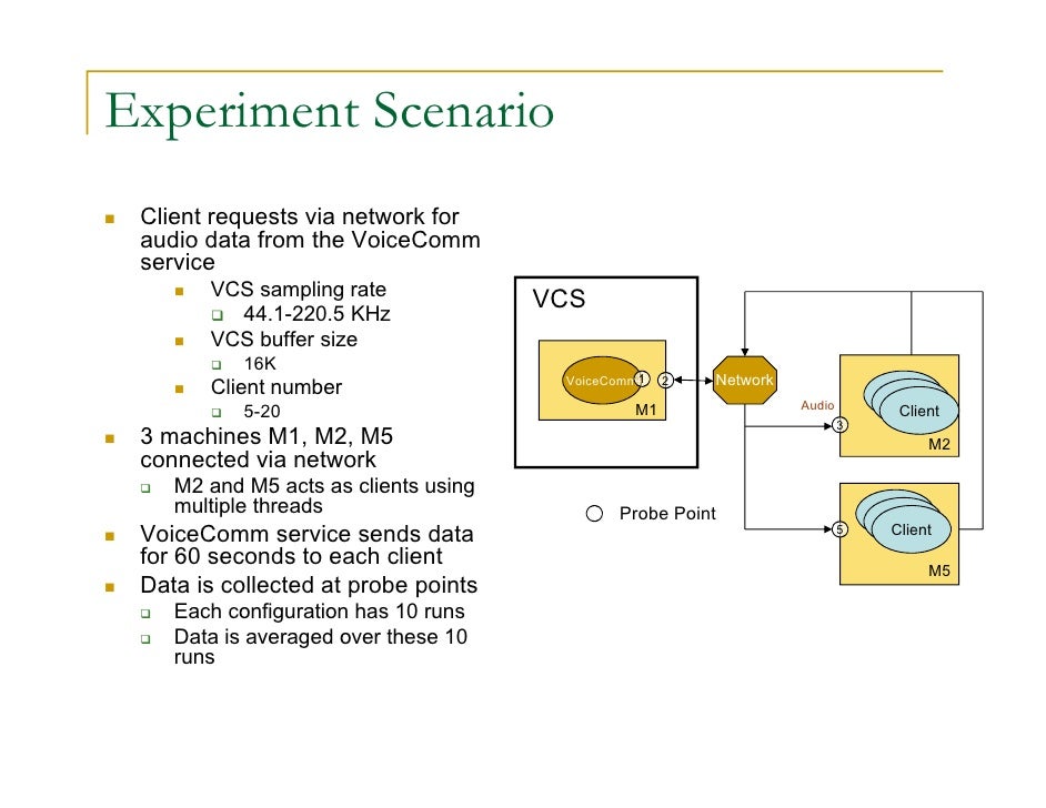 Validation of Service Oriented Computing DEVS Simulation Models