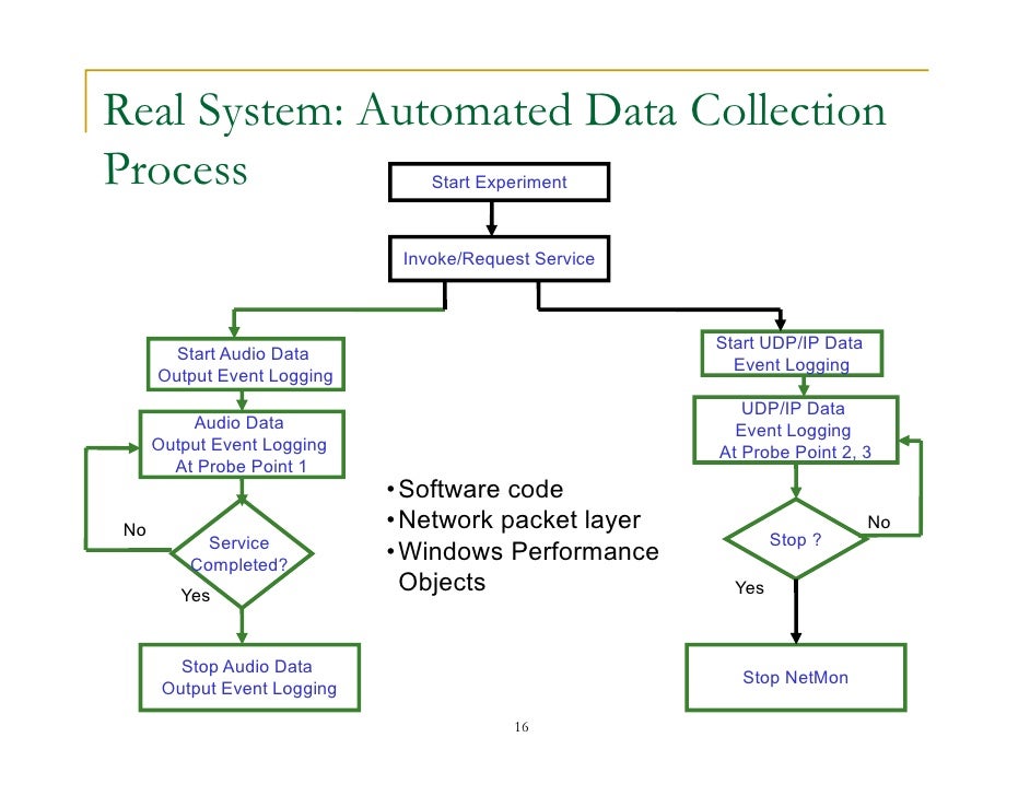 Validation of Service Oriented Computing DEVS Simulation Models