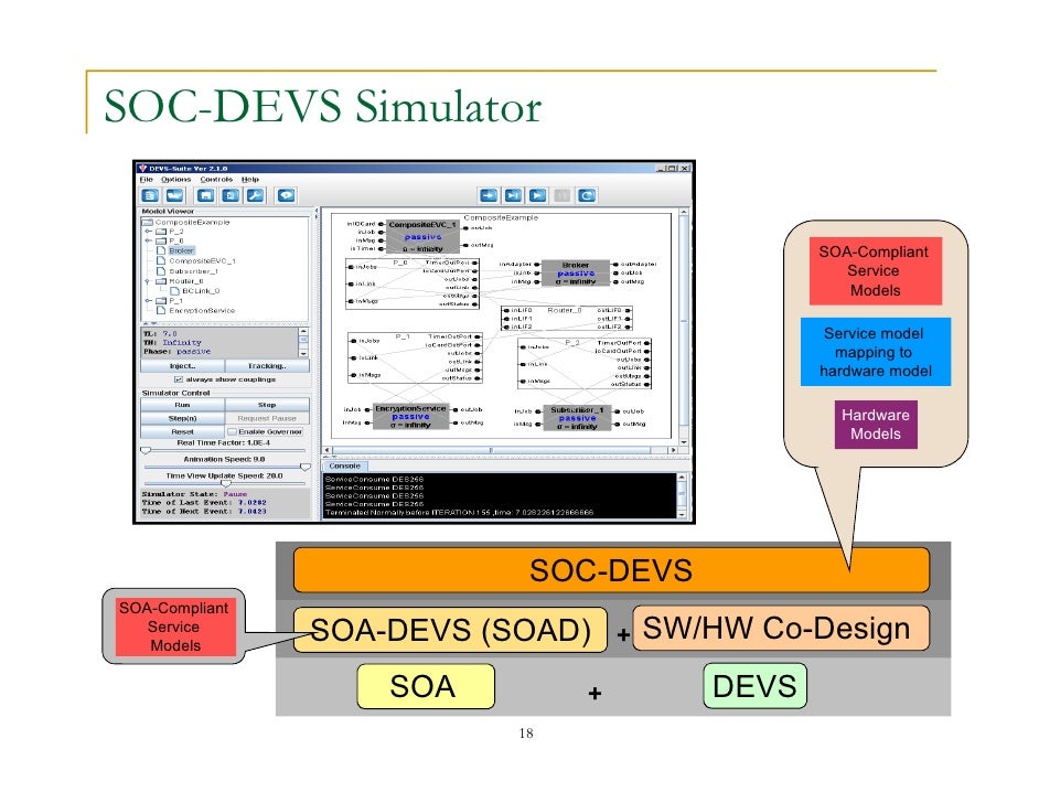 Validation of Service Oriented Computing DEVS Simulation Models