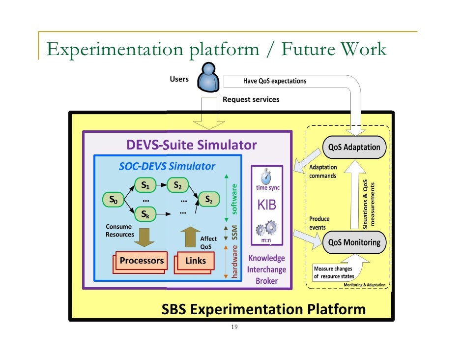 Validation of Service Oriented Computing DEVS Simulation Models
