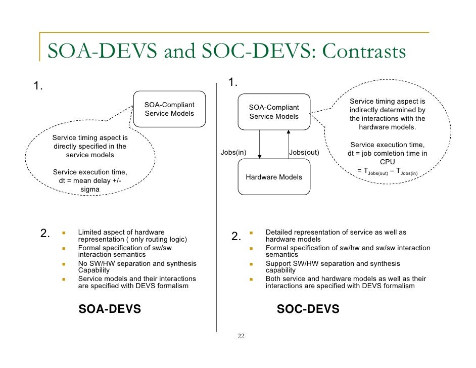 Validation of Service Oriented Computing DEVS Simulation Models