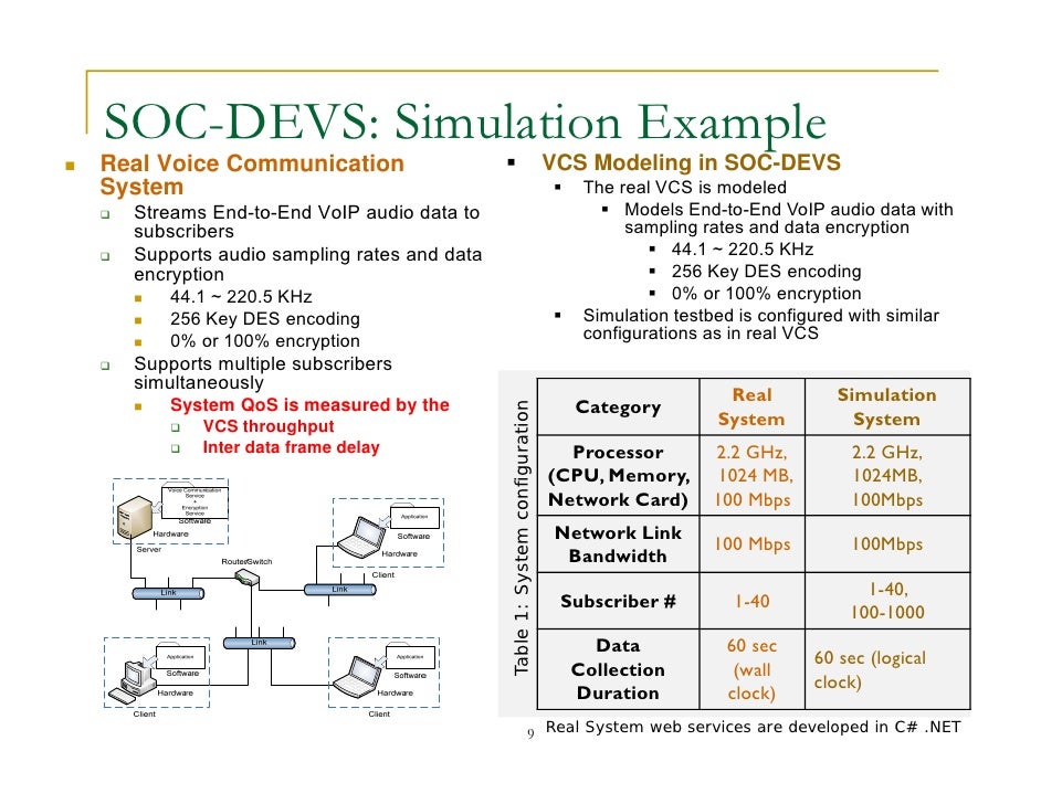 Validation of Service Oriented Computing DEVS Simulation Models