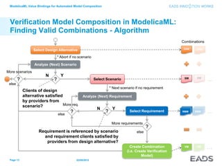 ModelicaML Value Bindings for Automated Model Composition | PPT | Free Download