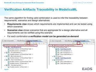 ModelicaML Value Bindings for Automated Model Composition | PPT