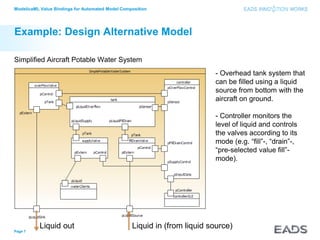 ModelicaML Value Bindings for Automated Model Composition | PPT | Free Download