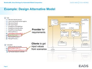 ModelicaML Value Bindings for Automated Model Composition | PPT | Free Download