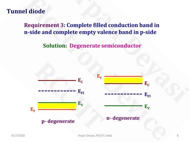 Tunnel diode | PDF | Physics | Science