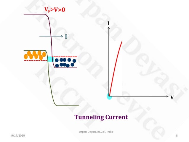 Tunnel diode | PDF | Physics | Science