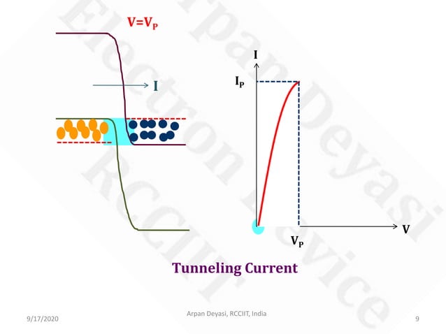 Tunnel diode | PDF | Physics | Science