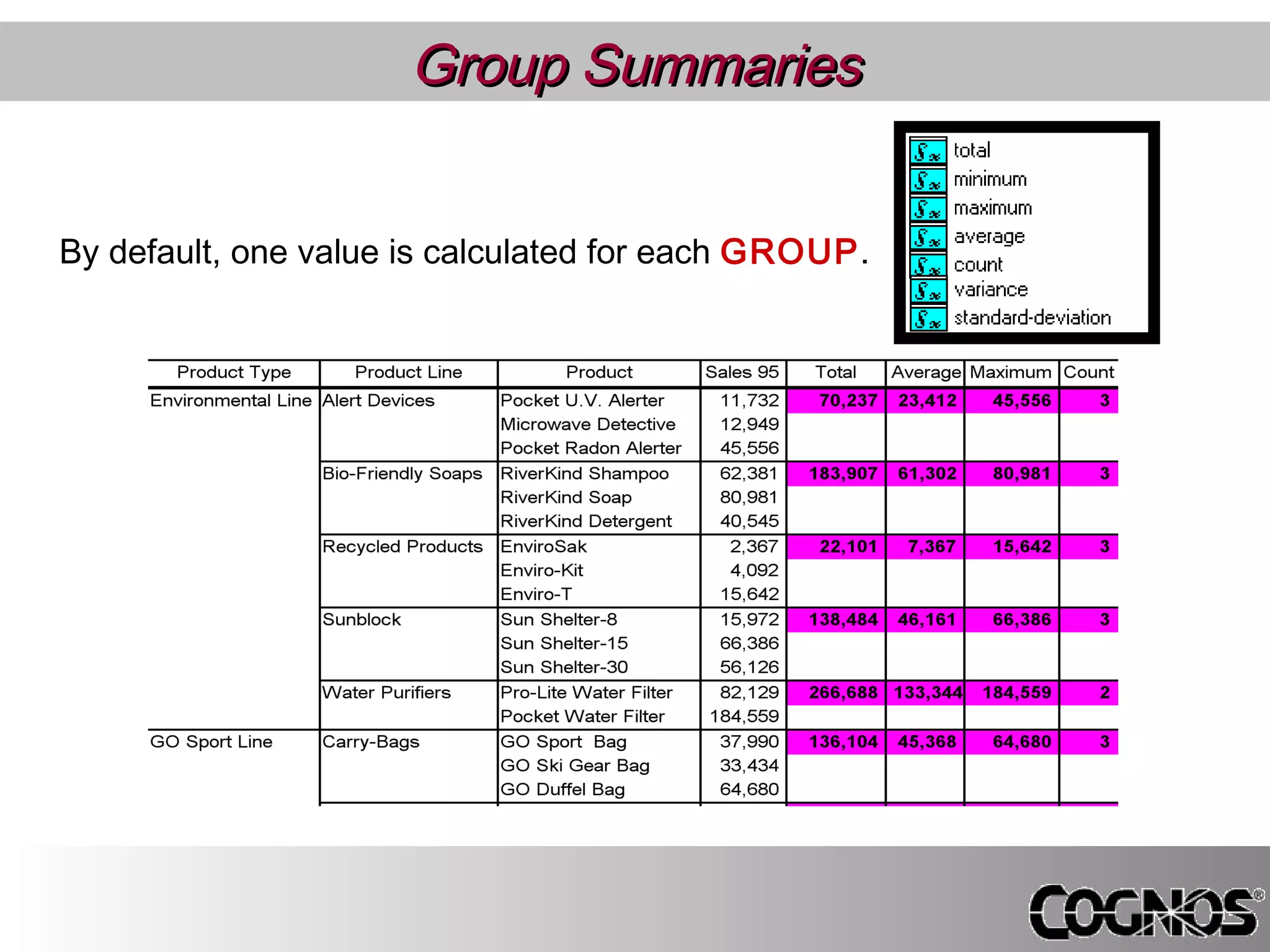 Cognos Module 4 summarizing data | PPT