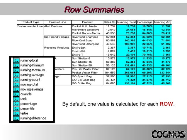 Cognos Module 4 summarizing data | PPT