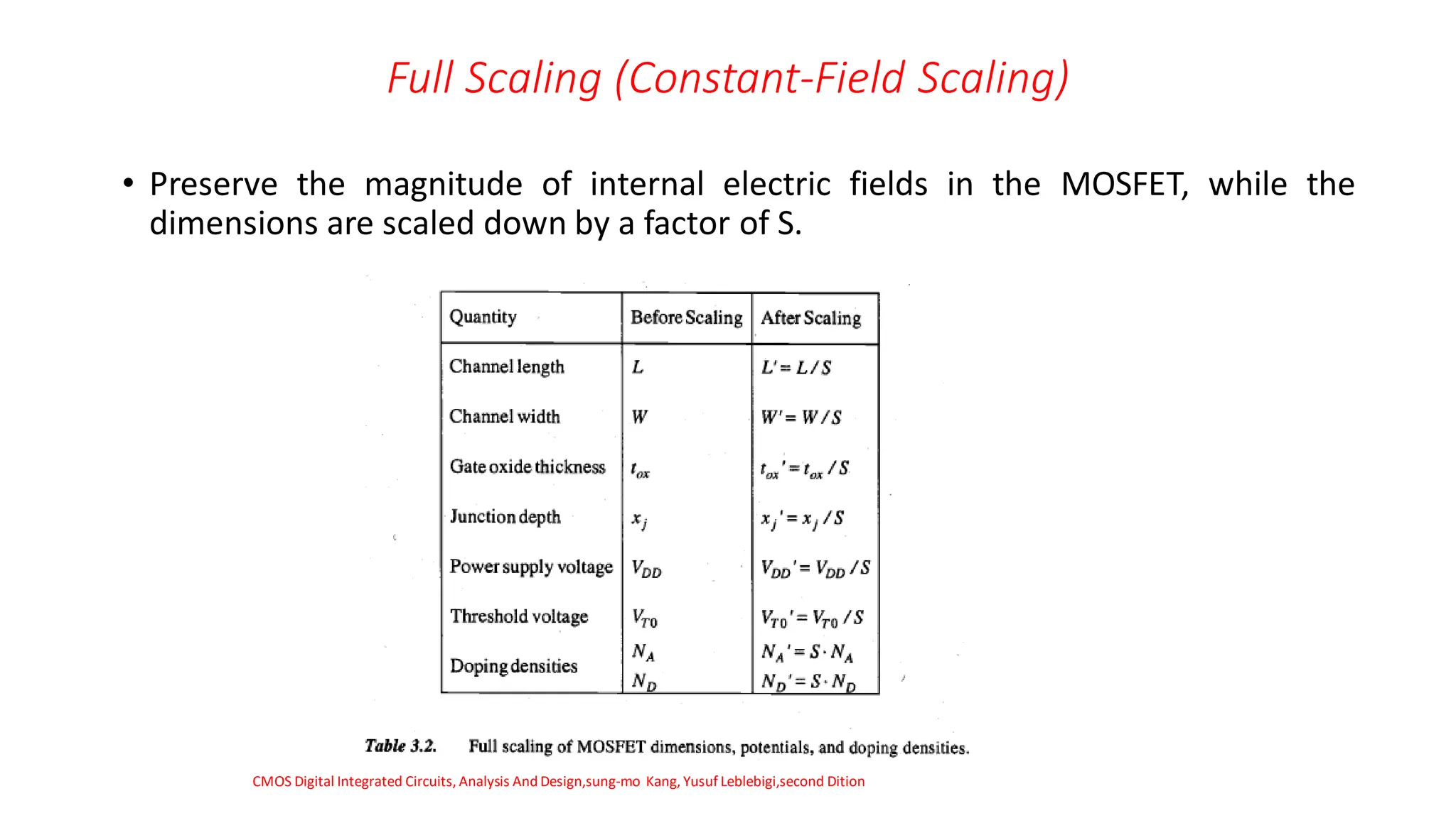 solid state electronics ktu module 5 slides | PDF