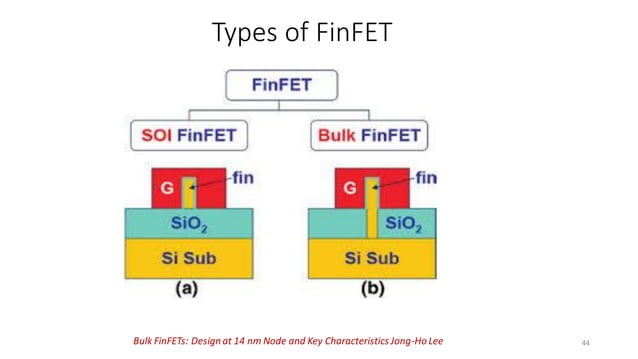 solid state electronics ktu module 5 slides | PDF