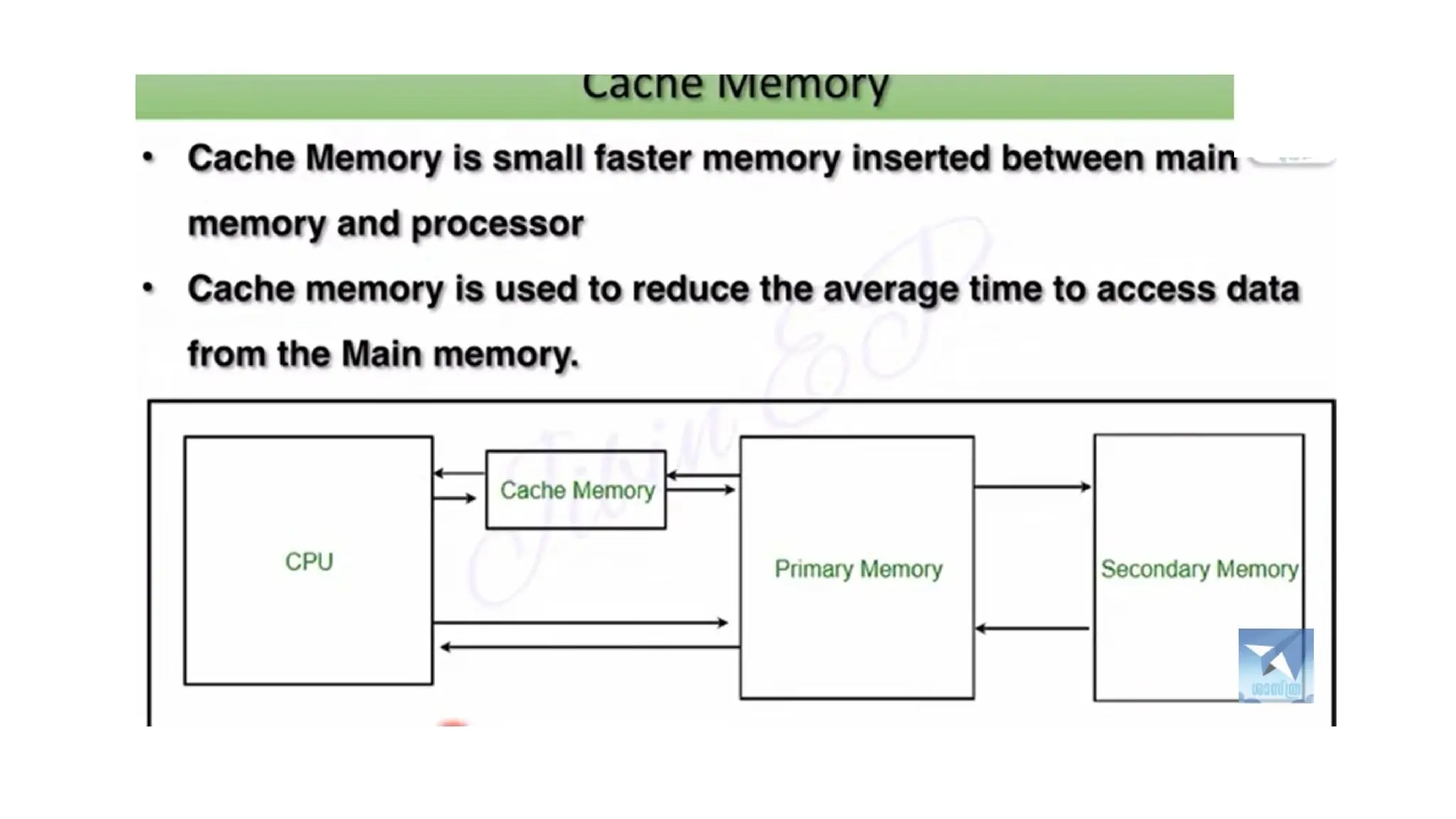 memory hierarchy......................... | PPTX