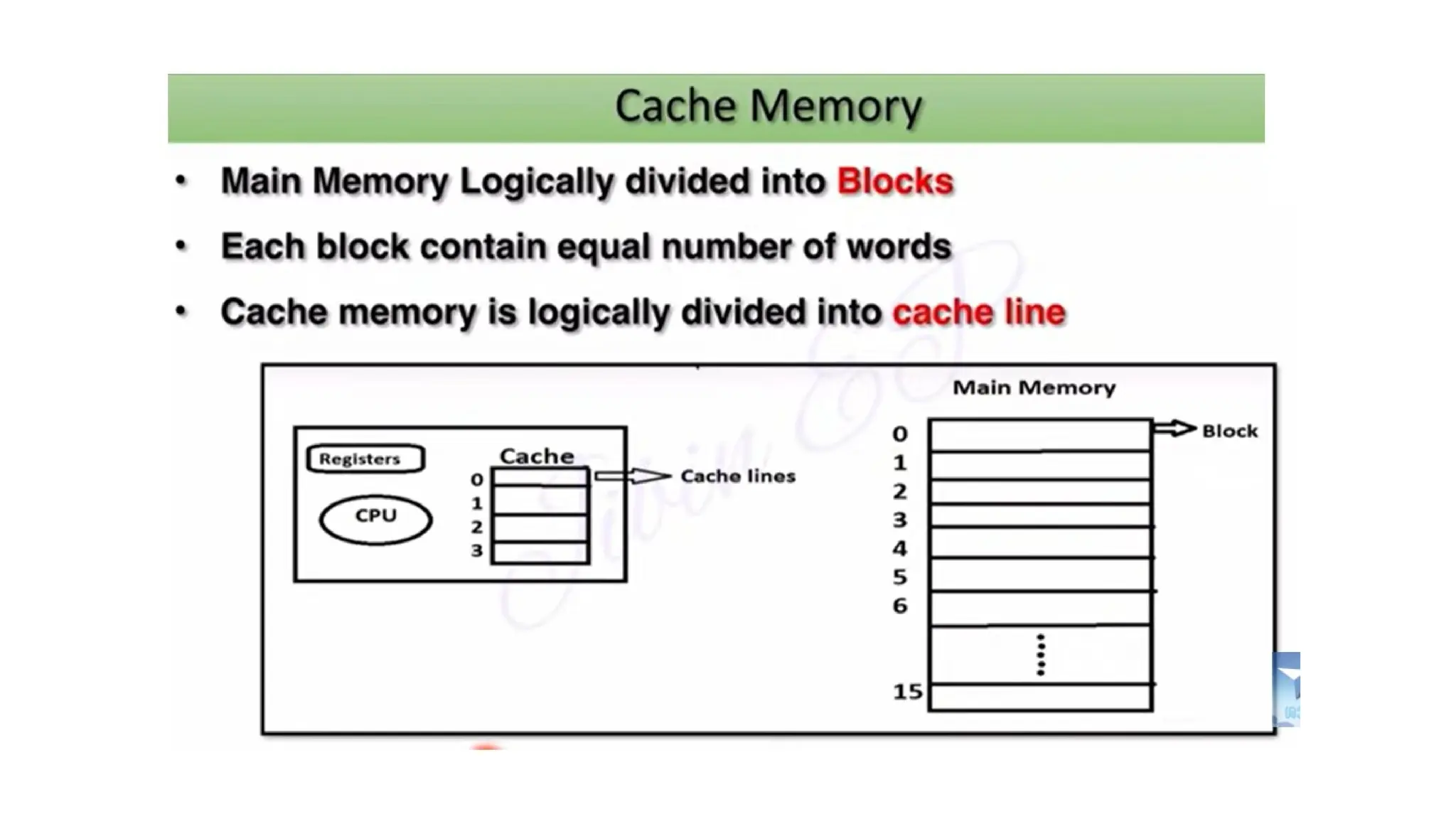 memory hierarchy......................... | PPTX