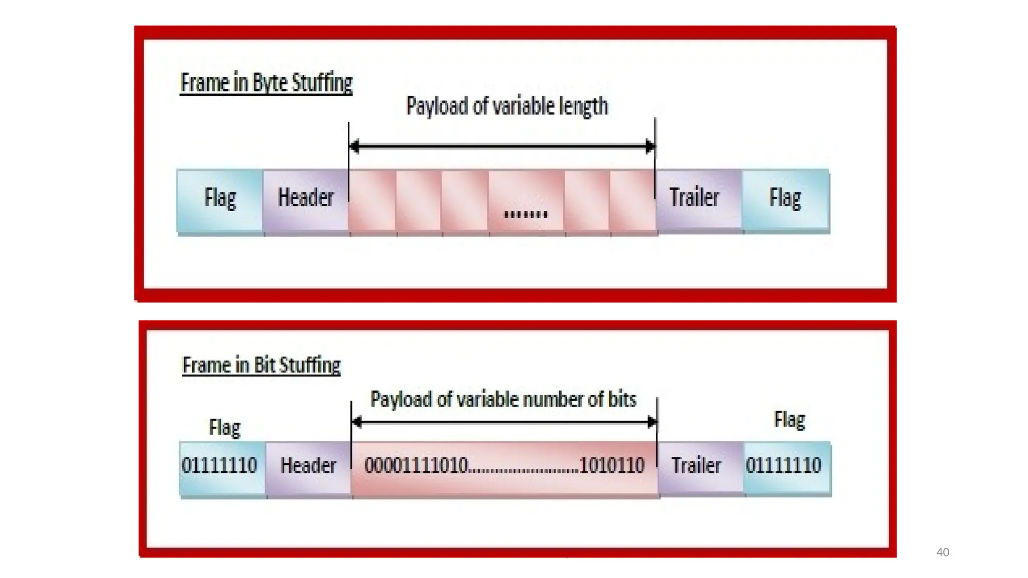 Mod 5 Data Link Layerpptx Ppt