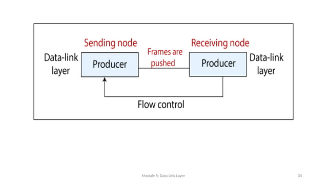 MOD 5 - Data link layer.pptx. . | PPT