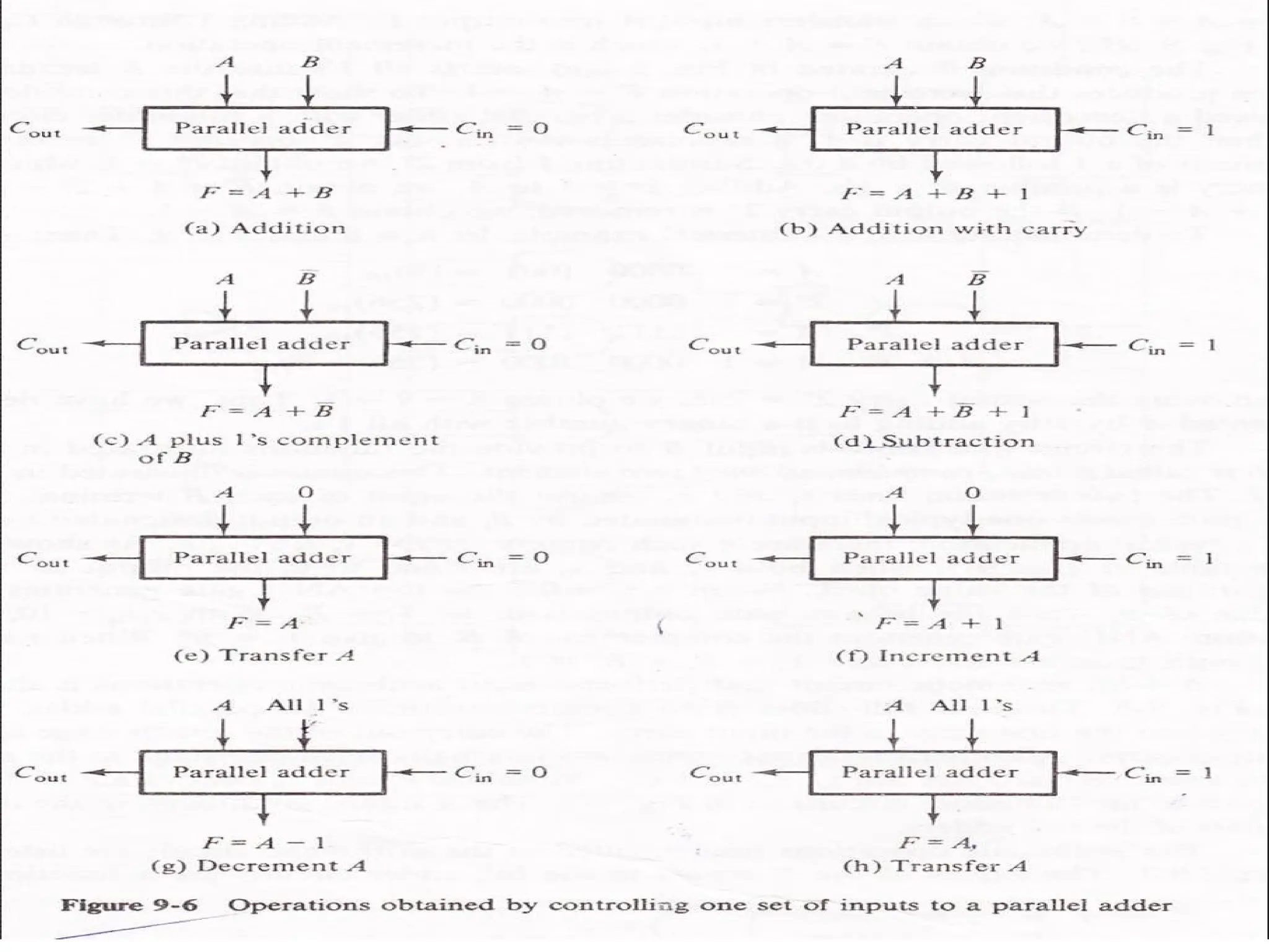 Mod 5-Design of Arithmetic logic unit.pptx