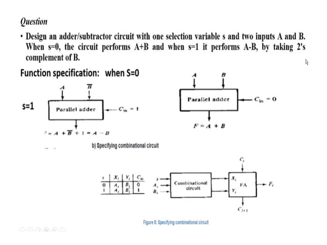 Mod 5-Design of Arithmetic logic unit.pptx