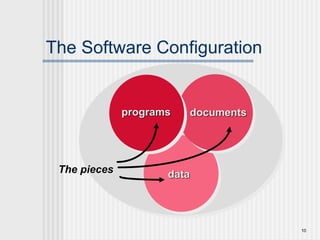 Software configuration management, Web engineering | PPT