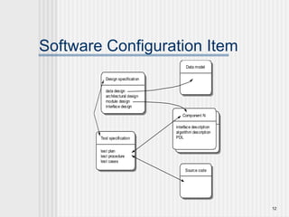 Software configuration management, Web engineering | PPT
