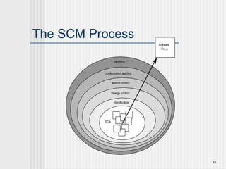 Software configuration management, Web engineering | PPT