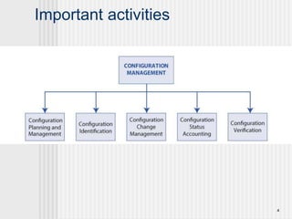 Software configuration management, Web engineering | PPT