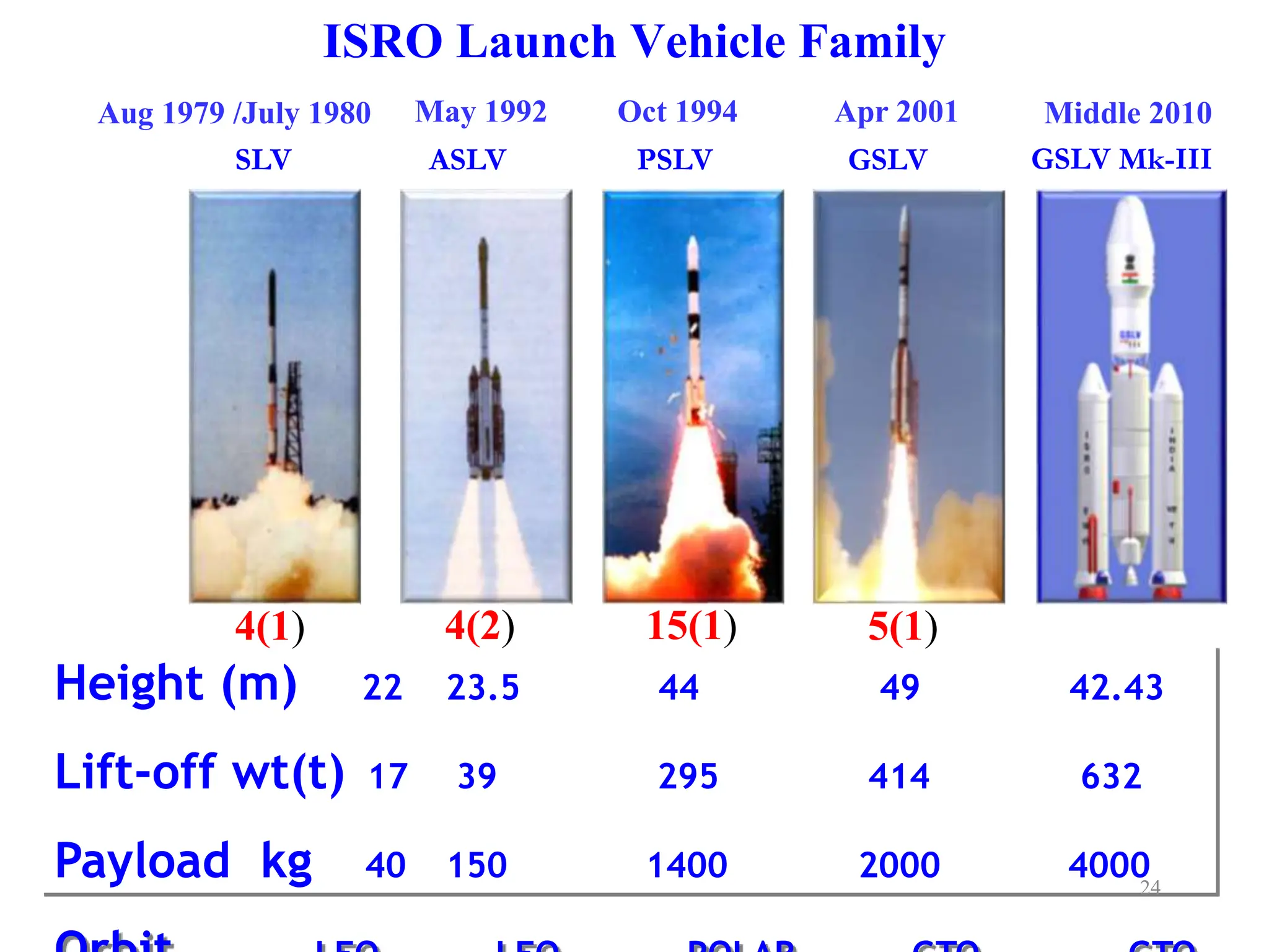 Rockets and Missile Technology AEROSPACE.pptx