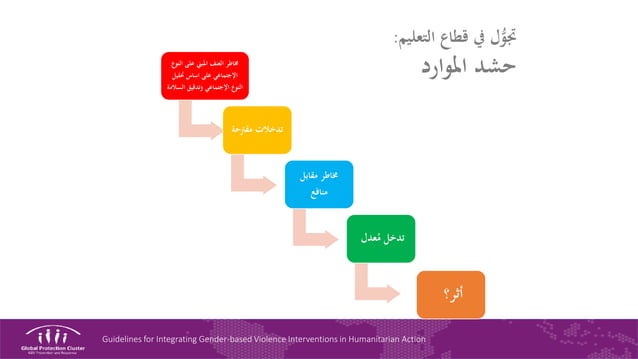 Module 5: EDUCATION - Arabic | PPT