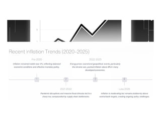 Understanding Inflation: Causes, Effects, and Policy Responses | PPTX