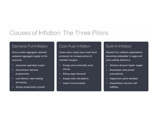 Understanding Inflation: Causes, Effects, and Policy Responses | PPTX