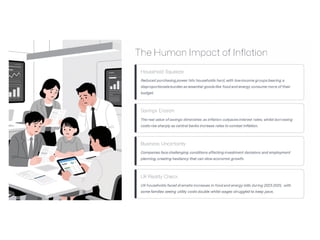 Understanding Inflation: Causes, Effects, and Policy Responses | PPTX