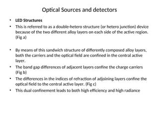Mod_5_BEC515D - Satellite and Optical Communication(Scheme 2022).ppt