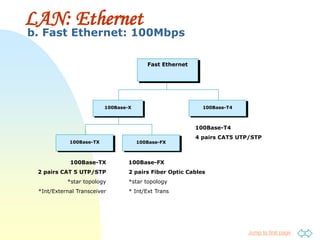 mod5_cabling-LANsWANs-2.ppt