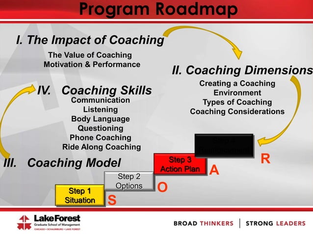 Mod 5 coaching model nt_lb_6_20_14 | PPT