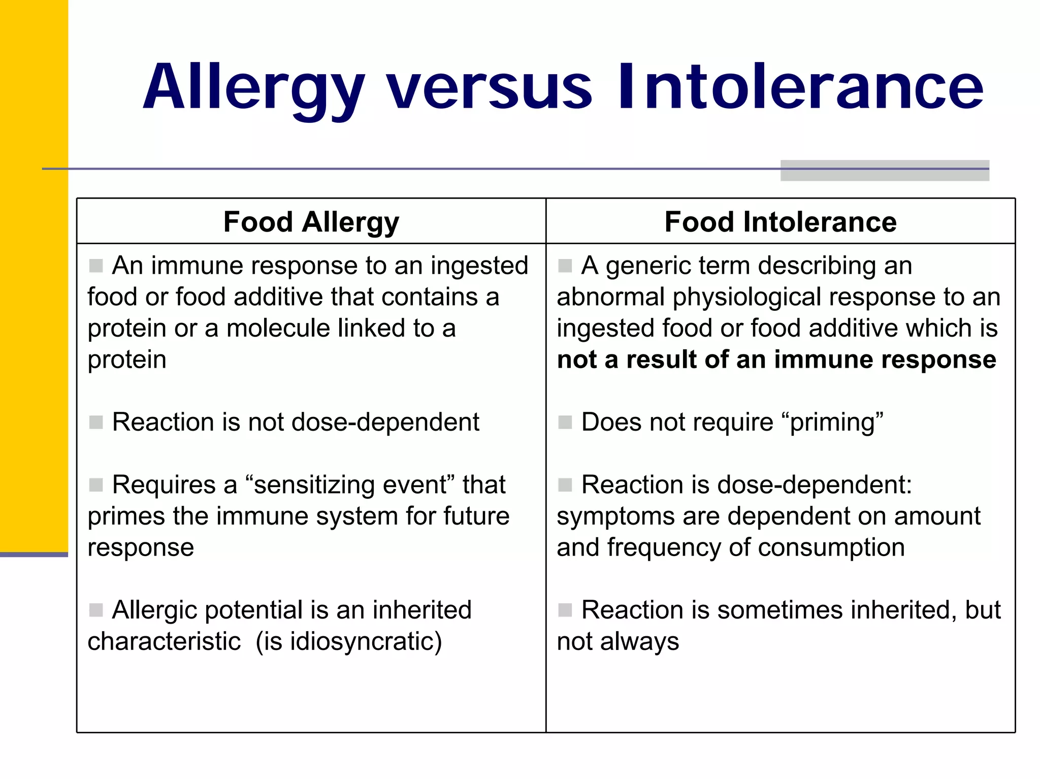 Module 5: Food Allergies and Intolerances | PDF | Allergies | Diseases ...