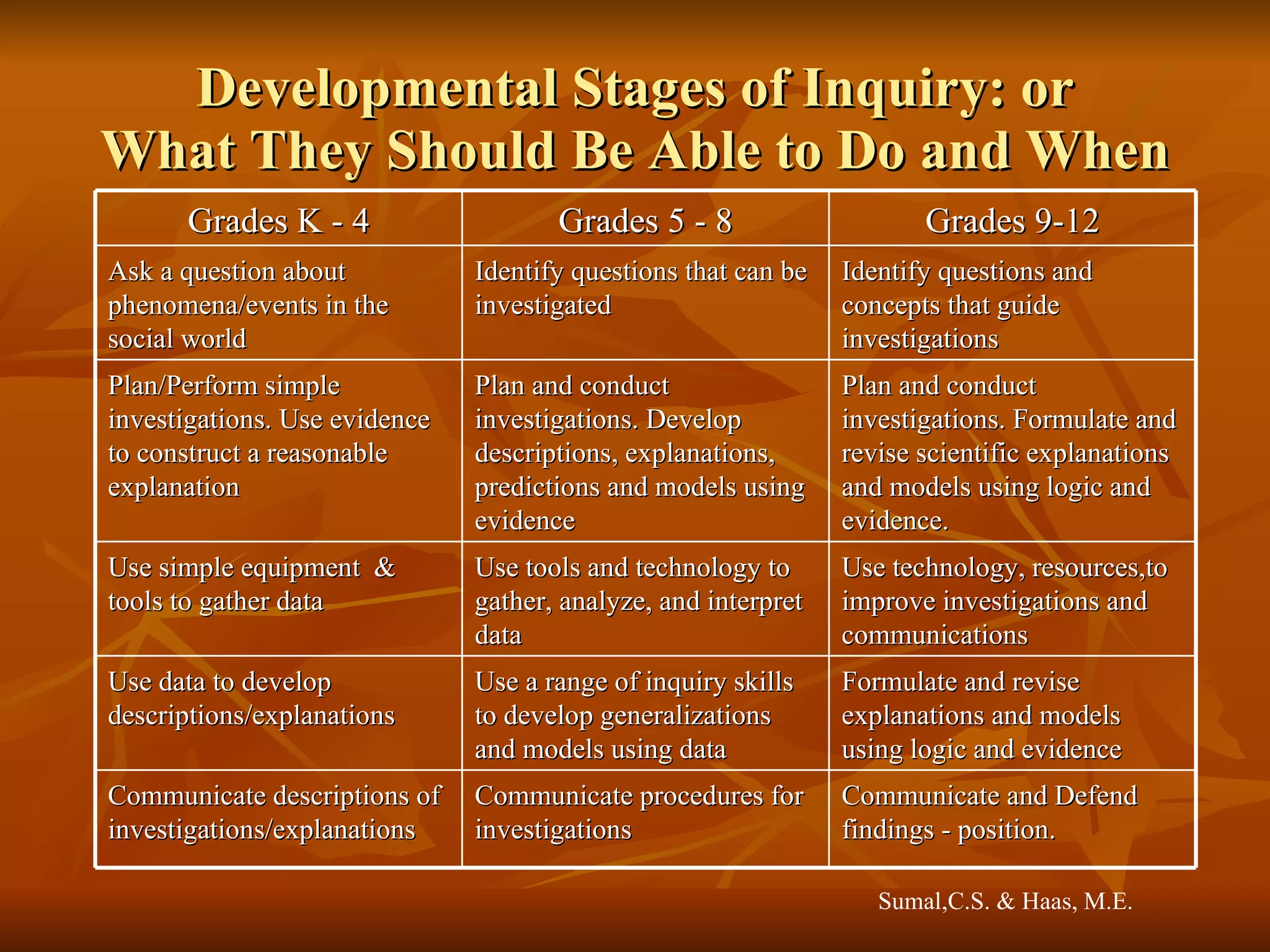 Mod5 inquiry | PPT