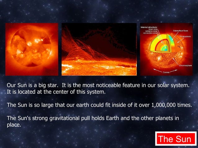 Mod 5 Presentation Group Solar System | PPT | Space and Astronomy | Science