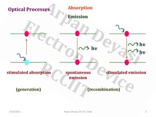 Foundation of Optoelectronics | PDF