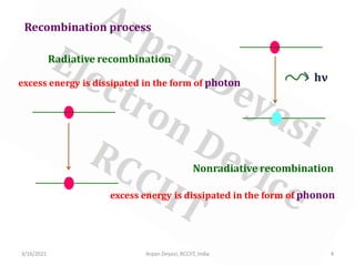 Foundation of Optoelectronics | PDF