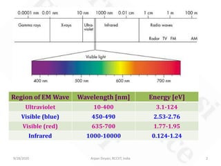 Solar cell | PDF