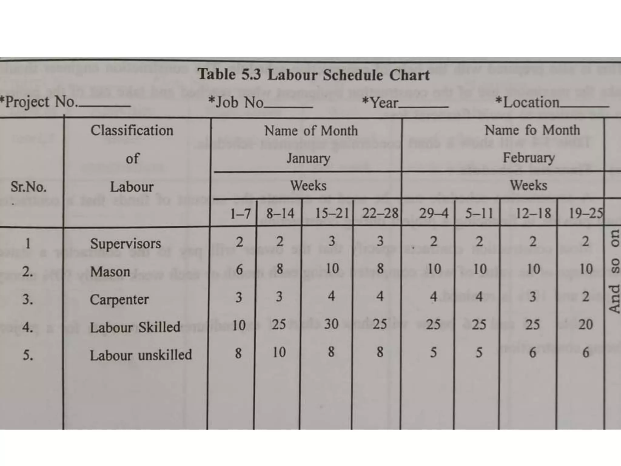 Module :-5 project scheduling and resource levelling | PPT